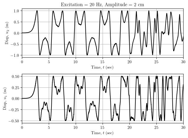 Double Inverted Pendulum – Portwood Digital
