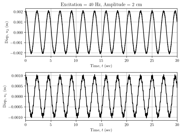 Double Inverted Pendulum – Portwood Digital